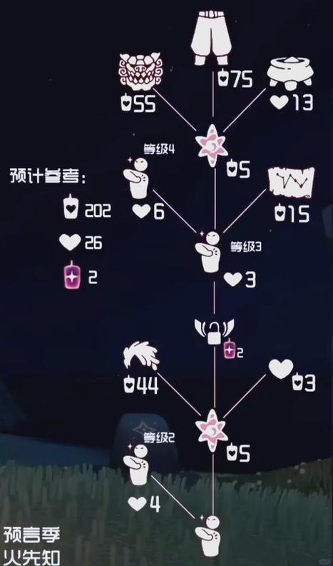 武士裤要多少蜡烛图标