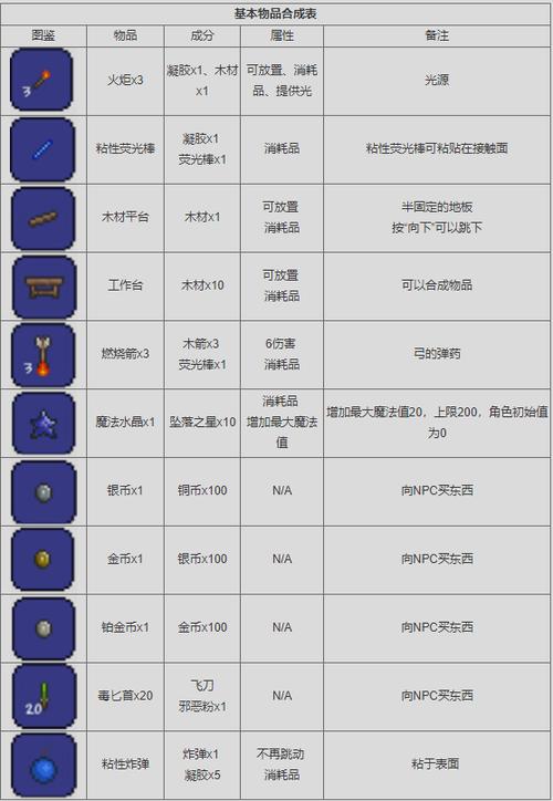 pc泰拉瑞亚无限刷物品图标