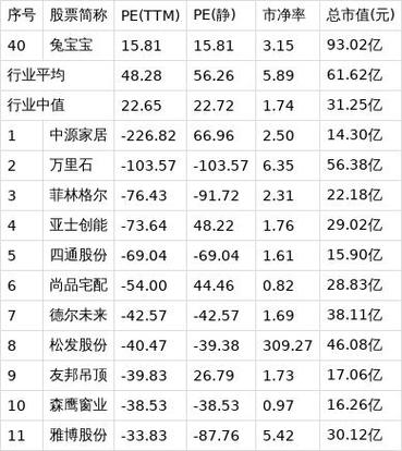 兔宝宝股票图标