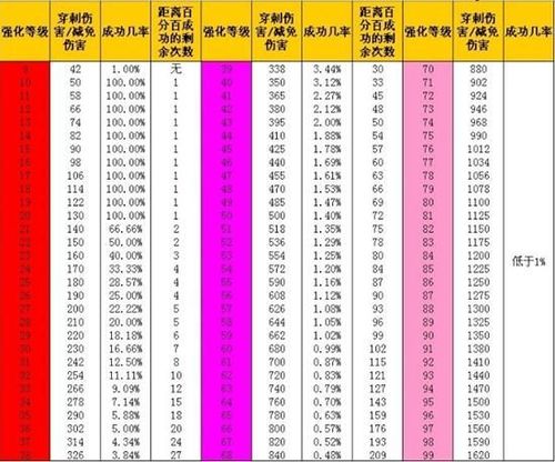 天龙八部强化次数列表图标