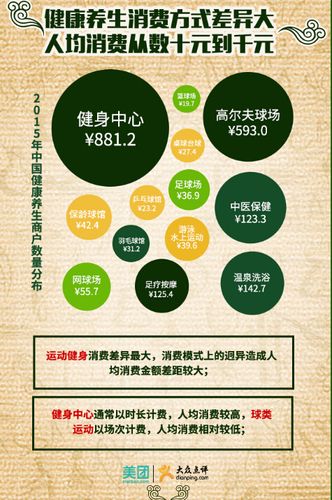 美团团的按摩会被大数据查到吗图标