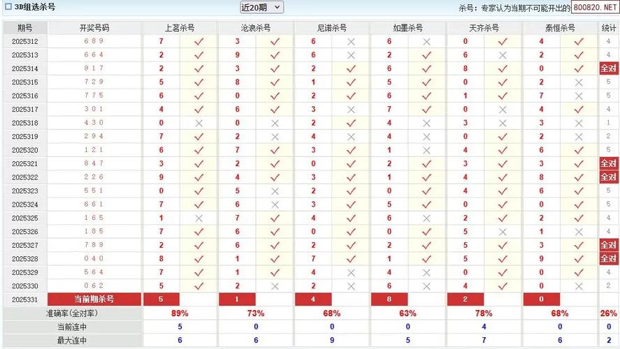 3d选号器软件图标