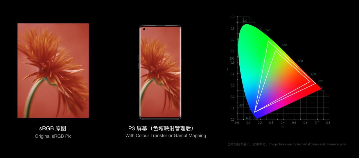 oppo手机色彩怎么调图标