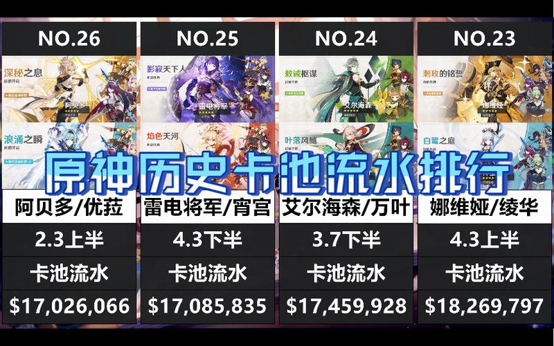 原神下次up池是什么4.4图标