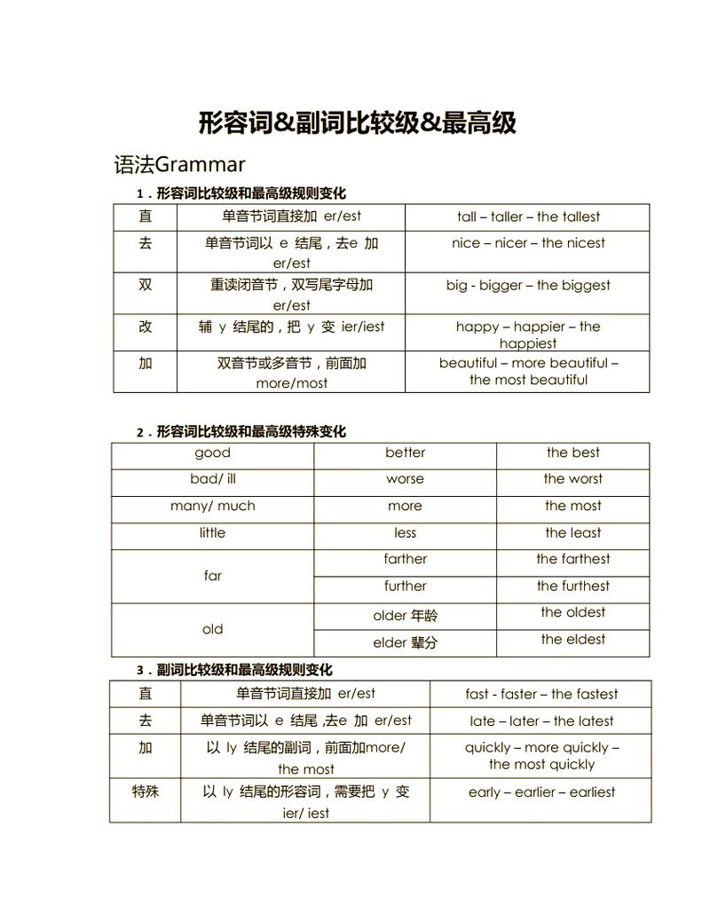 less降级比较用法图标