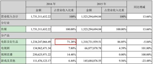 影视传媒公司一年赚多少图标