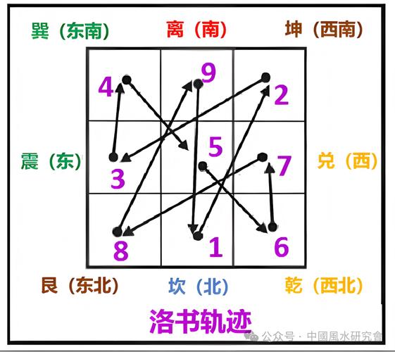 九宫飞星图解口诀截图