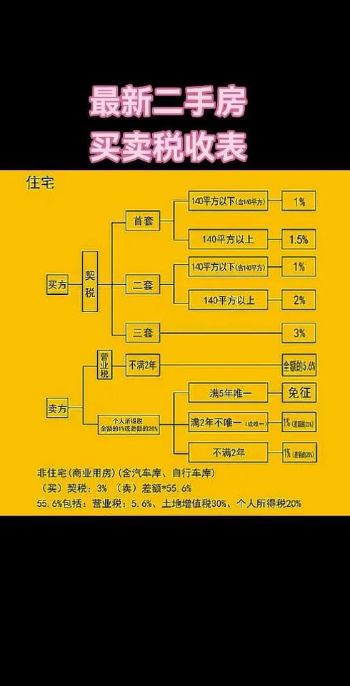 买二手房税费怎么算图标
