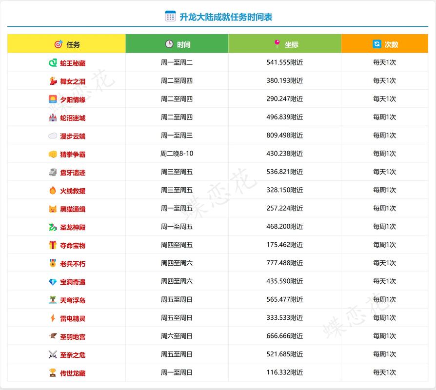 魔域2026主线任务一览表最新图标