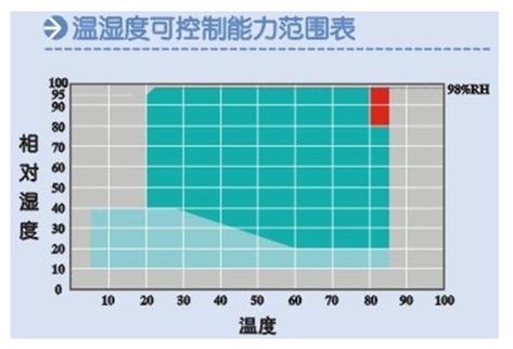 温湿度正常范围图标