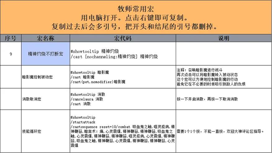 魔兽世界做宏命令图标