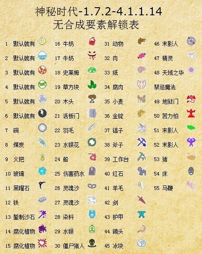 我的世界神秘时代4要素解锁图标