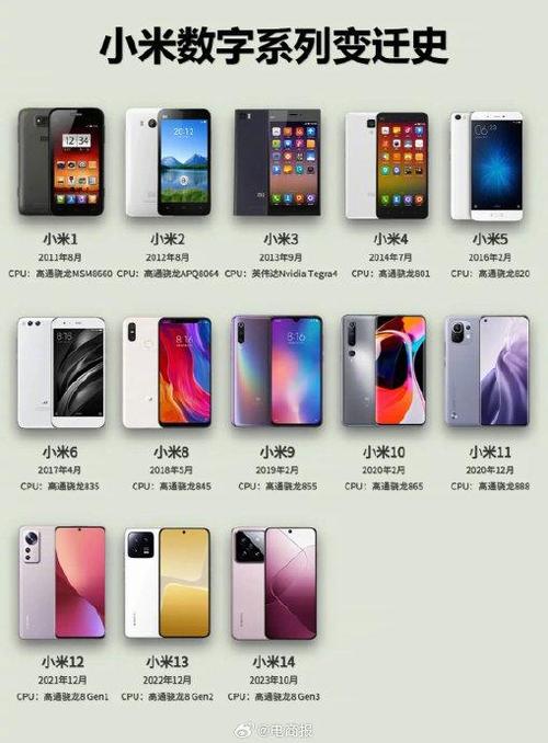 小米全部型号一览表图标