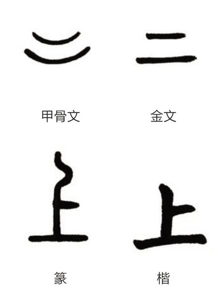 shàng 生僻字 上 shāng