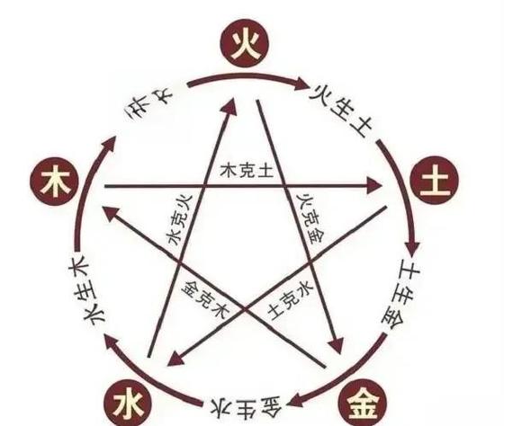 信字五行属土还是金图标