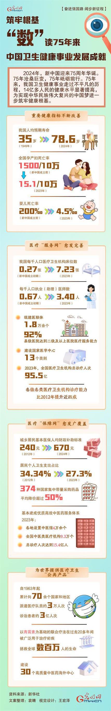如何发展基层医疗卫生事业图标