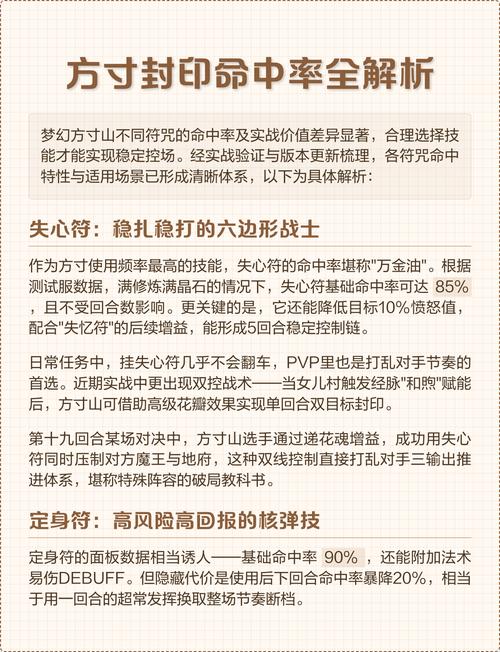方寸封印命中率图标