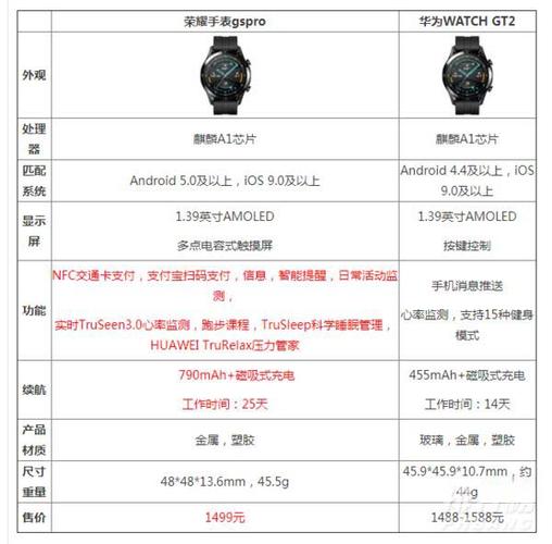 荣耀watch2参数图标
