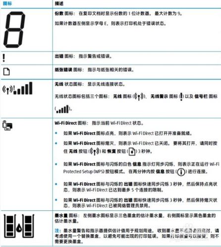 惠普显示器下面5个按钮
