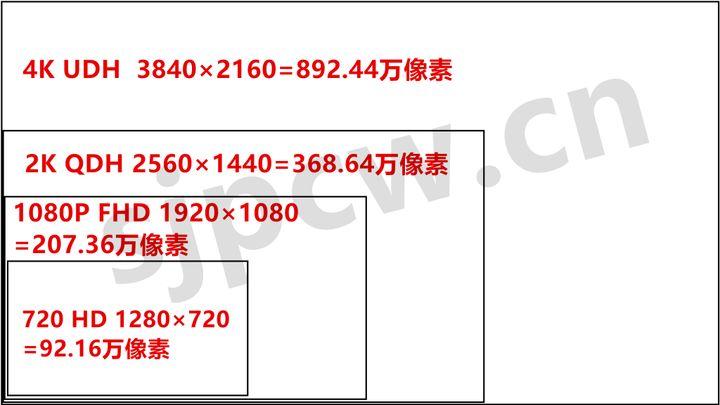 dell u系列和p系列区别图标