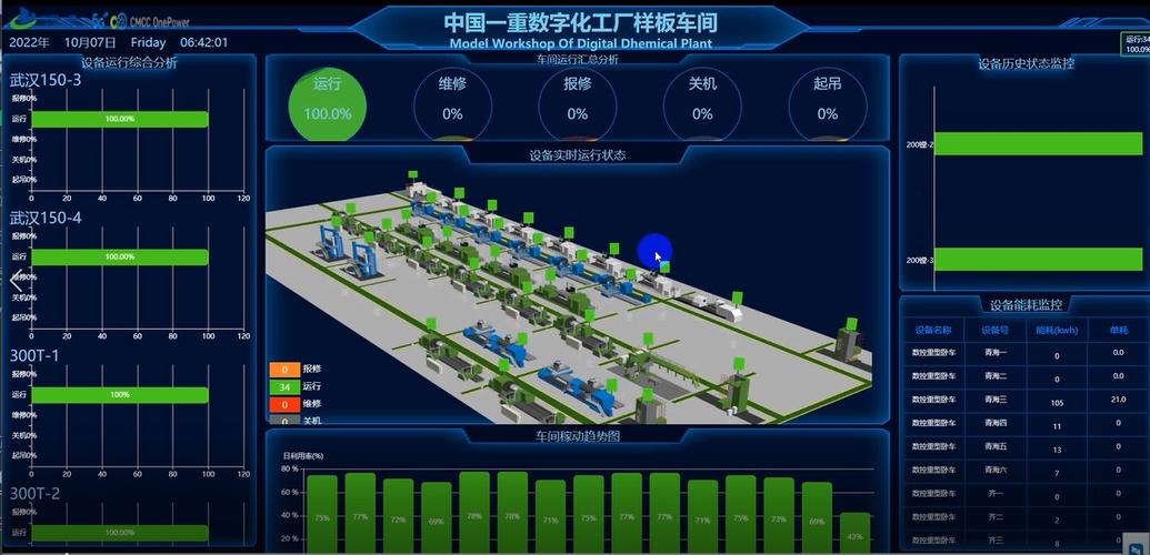 化工厂产能数据图标