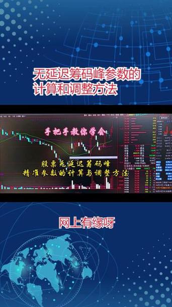 东方财富筹码峰指标设置缩略图