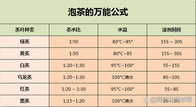 什么茶泡的次数最多截图