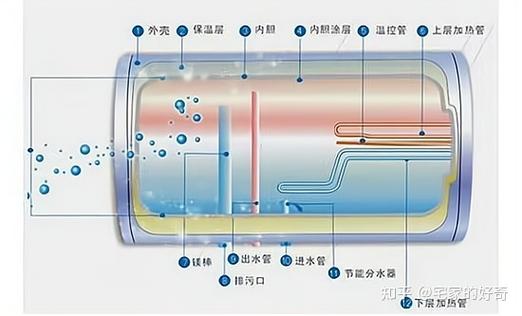 美的热水器说明书截图
