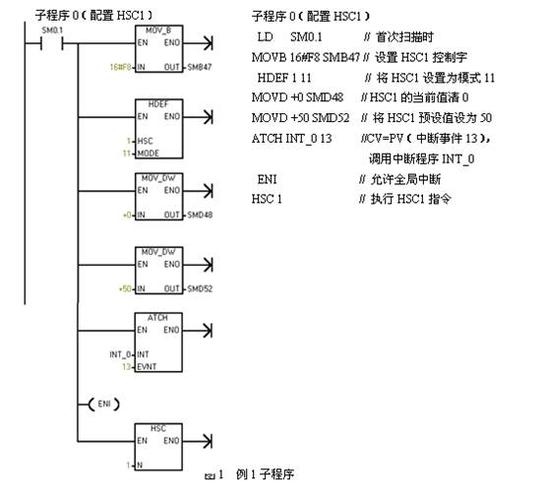 三菱plc测速怎么编写截图