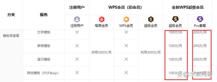 wps超级会员共享的注意事项图标