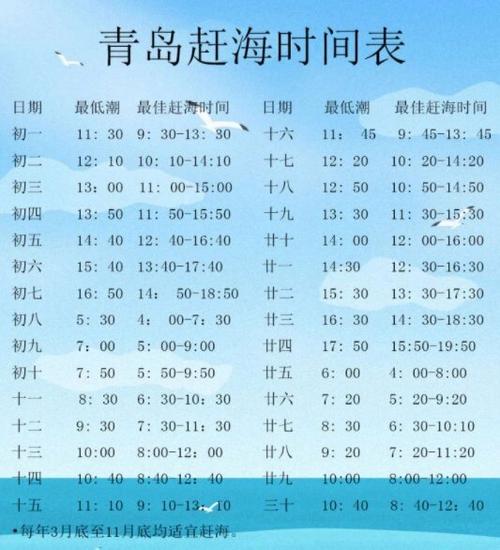 潮汐赶海时间表图标