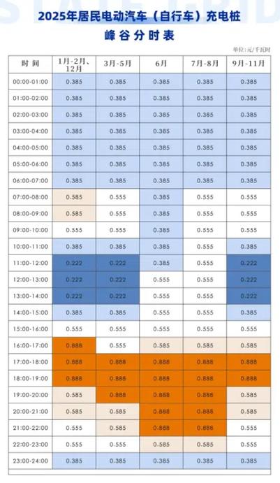 2026充电桩峰谷价格表图标