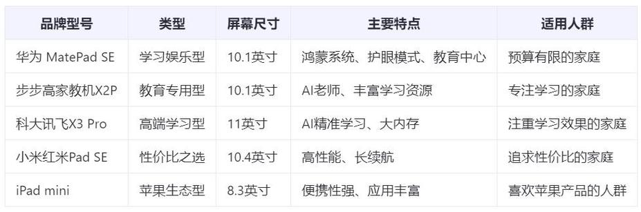 小学生用ipad哪一款比较好图标