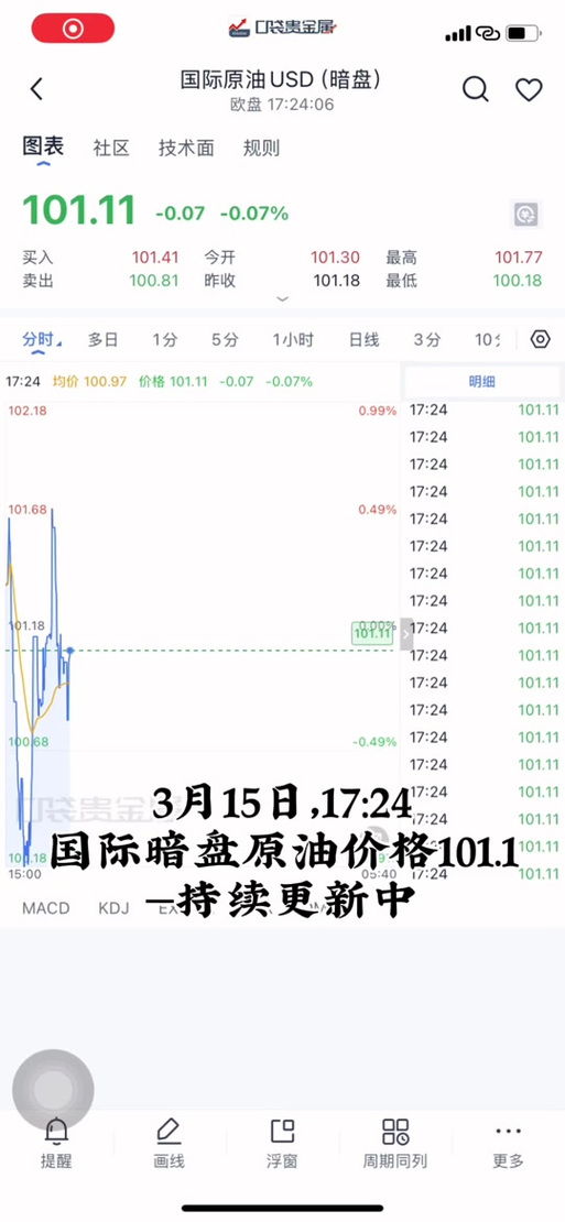 布伦特原油实时图标