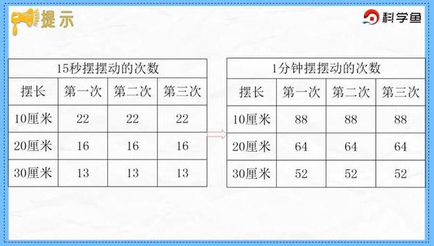 钟摆的摆动是平移吗图标