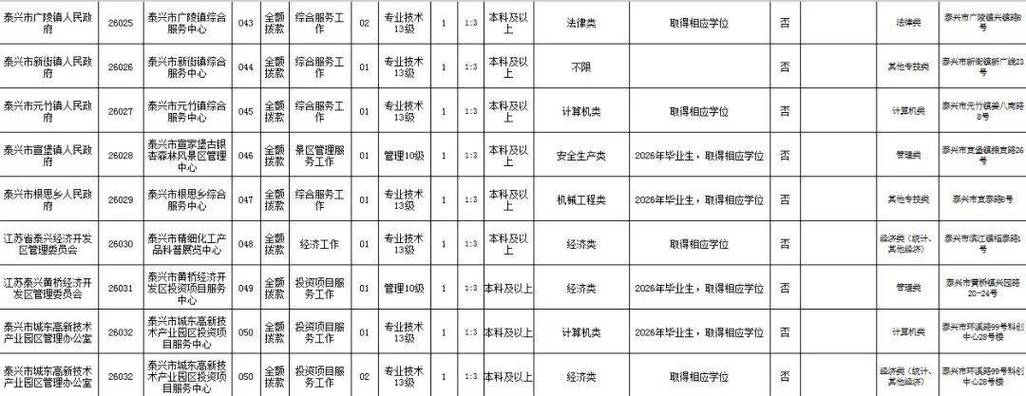 泰兴黄桥驾驶员招聘截图