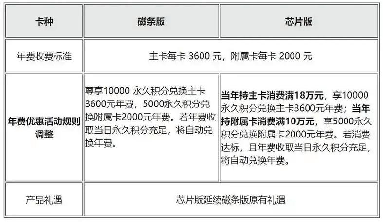 招商银行信用卡年费图标