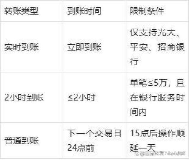 如何把银行卡的钱转到支付宝里截图