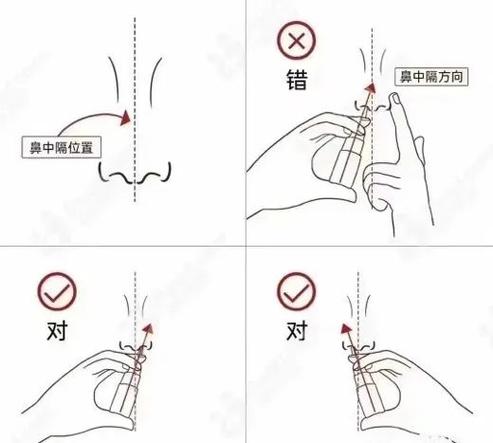 舒鼻膏的正确使用方法图标