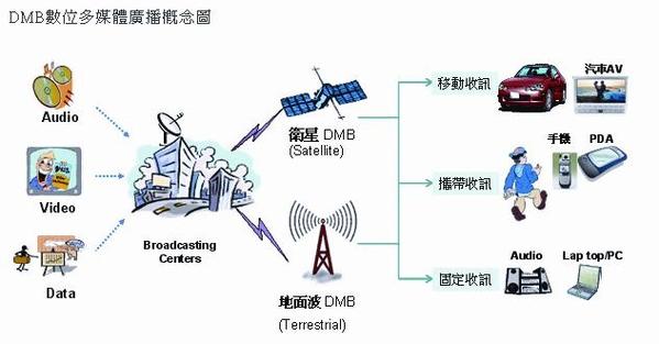 全球卫星电台广播app图标