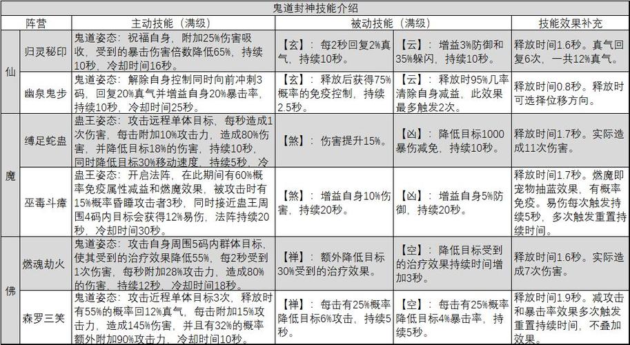 诛仙debug转职命令截图