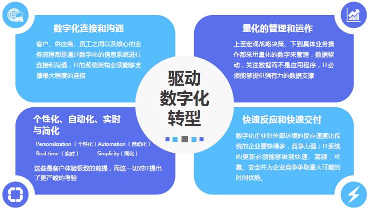 什么叫做数字化截图
