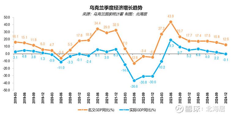乌克兰人均GDP图标