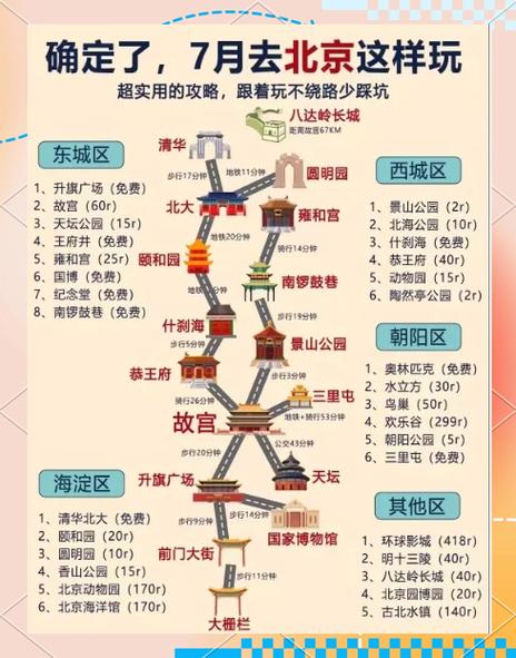 去北京旅游要花多少钱图标