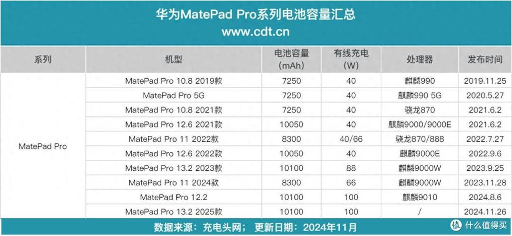 mate10电池容量图标