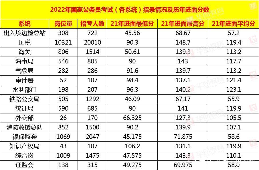 部委面试当场出成绩吗图标