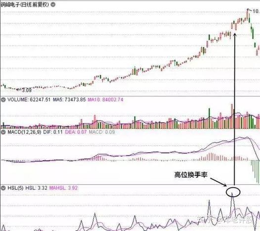 成交金额改手数最简单方法截图