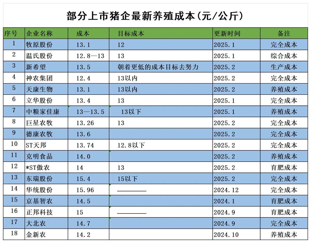 和公司合作养猪一头猪有多少利润图标