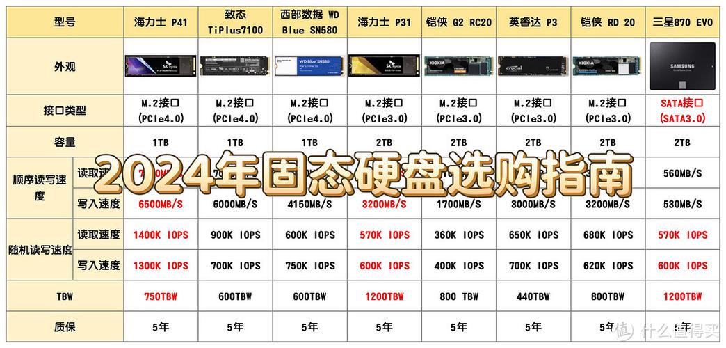 固态硬盘品牌推荐图标