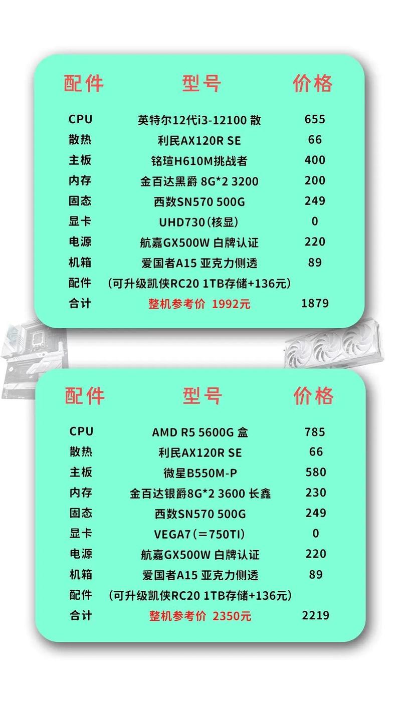 一般办公电脑配置多少合适图标